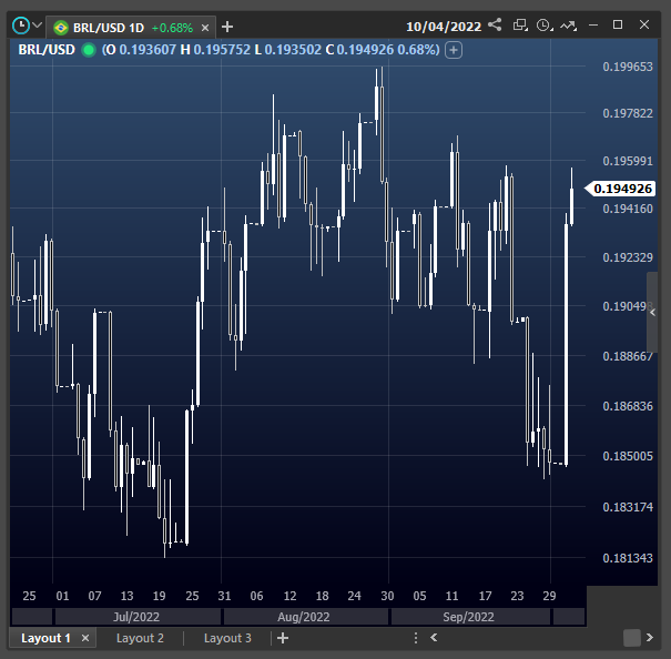 How To Remove Or Add Grids In The Chart BlackArrow